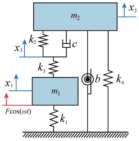 Entropy Free Full Text H∞ Optimization Of Three Element Type Dynamic Vibration Absorber With