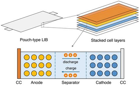 논문 리뷰 Difflib High Fidelity Differentiable Modeling Of Lithium Ion