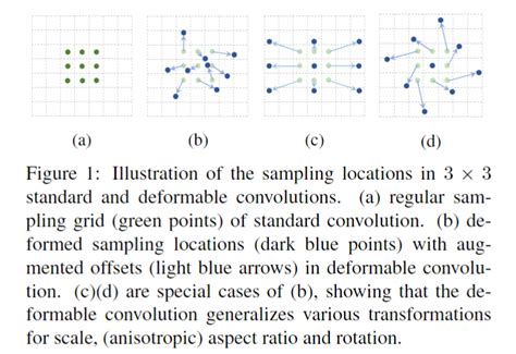 （dcn）可变形卷积deformable Convolutional Networks论文阅读笔记可变形卷积论文 Csdn博客