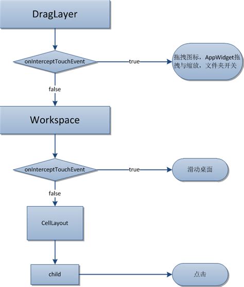 Android Launcher浅析一android Launcher 任务后台 预览 Csdn博客