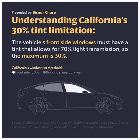 Stay Cool And Compliant Know Your Window Tint Laws Before You Tint PDF Auto Safety Automotive