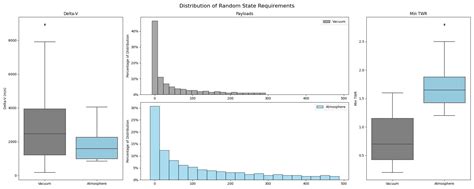 Ksp2 Mass Optimal Rocket Engine Choices Across Millions Of Generated