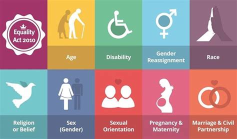 Equalities St Edwards