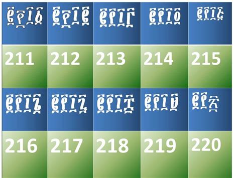 Amharic Or Geez Numbers 22 Askola Mathematics