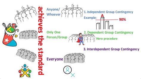 Dependent Contingency Aba At Liam Threlfall Blog