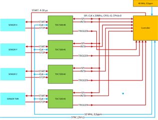 TDC7200 Synchronisation And Code Examples Sensors Forum Sensors TI E2E Support Forums