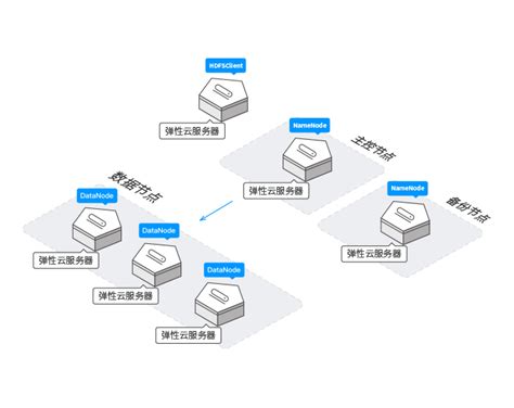 华为云服务器ecs 云服务器优惠折扣 海外云服务器报价 快快云