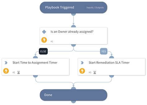 Case Management Generic Start SLA Timers Cortex XSOAR