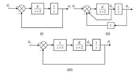 Solved The Block Diagrams In Figure Q3 Show I An Angular