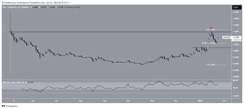 Heres Why Sui Price Increased 10 Yesterday
