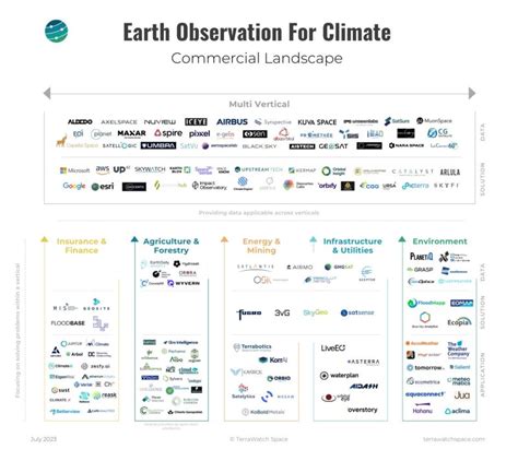 How Earth Observation Can Help Us Create A Sustainable Future David Carlin Posted On The Topic
