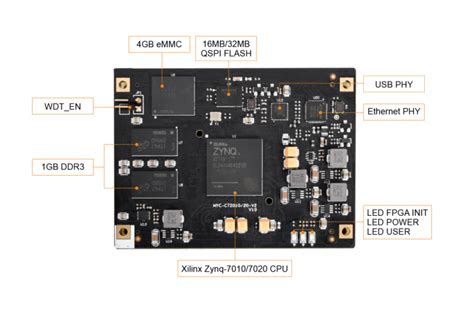 基于Zynq 7000高速数据采集解决方案米尔MYD C7Z010 20 V2开发板 与非网
