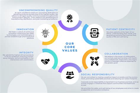 Our Core Values LIPORT