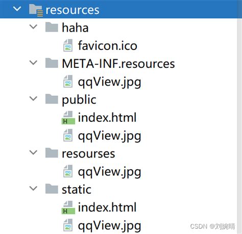 Springboot Java