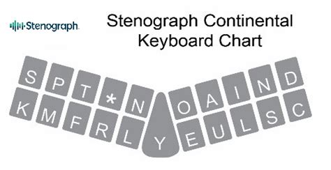 Stenograph Luminex Continental Keyboard