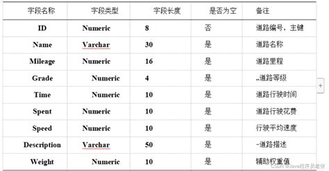 基于javaspringboot的旅游路线规划系统（源码论文） Csdn博客