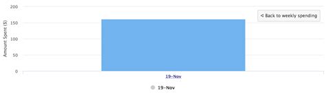 Javascript Update Highcharts Data While Drilled Down React Stack