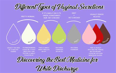 Types Of Vaginal Secretions Best Medicine For White Discharge