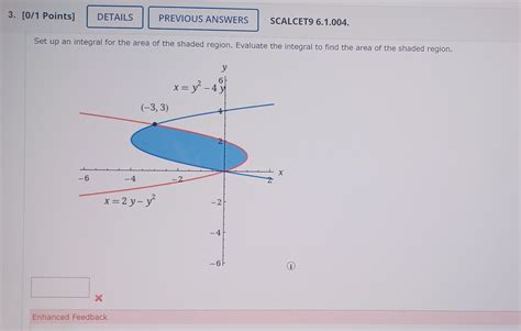 Solved Set Up An Integral For The Area Of The Shaded Region