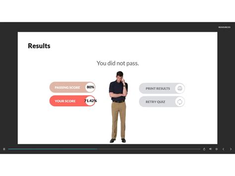 A Fully Interactive Elearning Course From Your Powerpoint With