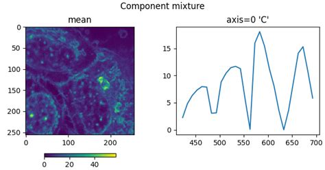 Multi Component Fit — Phasorpy 09 Documentation