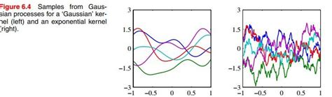 Prml读书会第六章 Kernel Methods（核函数，线性回归的dual Representations，高斯过程 ，gaussian