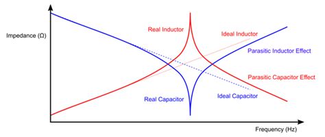 Analysis And Modeling Method For Emi Of Non Isolated Converters Part I Article Mps