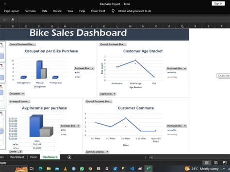 A Dynamic And Interactive Dashboard In Microsoft Excel Upwork