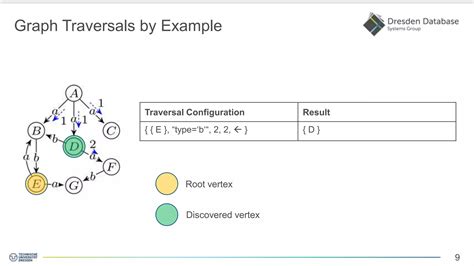 Graphite An Extensible Graph Traversal Framework For Relational Dat…
