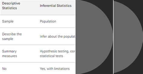 List Inferential Statistics For Data Science With Python Curated By Sujatha Mudadla Medium