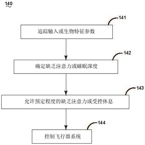 飞行器和控制方法与流程