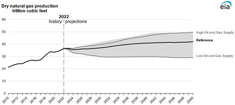 Cnx Resources Protected Against Natural Gas Prices Attractive