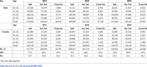 Years Of Life Lost Yll Due To Premature Death By Sex And Age Group