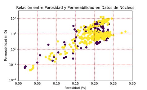 Rigoberto Chandomi Blog Creación de grafico de dispersión scatter