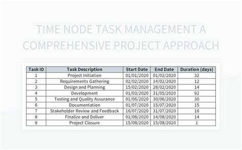 Managing Projects Efficiently With Time Node Task Management Excel