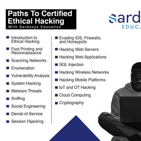 Sardonyx Education On Linkedin Cybersecurity Sardonyxeducation Learnwithus Entrylevel