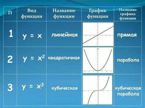 Виды графиков 2 2 Telegraph