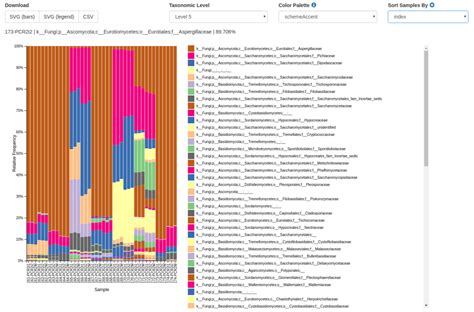 feature classifier classify sklearn all rep seqs unassigned user