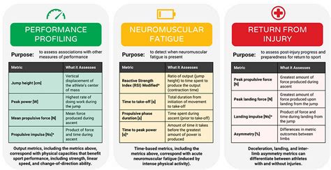 Selecting Metrics That Matter Cmj Article Review