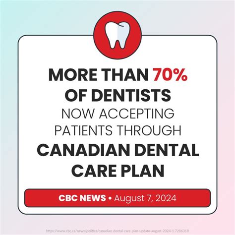 Liberal Party Of Canada • Parti Libéral Du Canada On Linkedin In Just