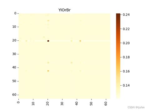 Python Seaborn Python Seaborn Csdn