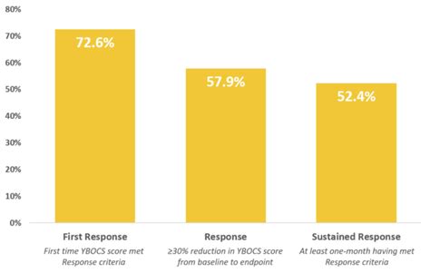 Tms For Ocd Atlanta Tms And Adult Psychiatry Clinic