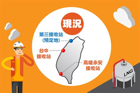 消息活動 工業技術研究院 風力發電單一服務窗口