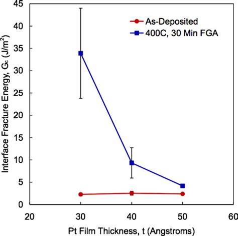 Bilayer Metal Gate Electrodes With Tunable Work Function Adhesion And Interface