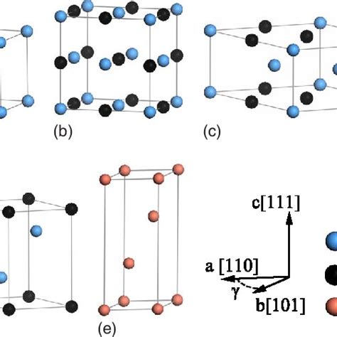 Color Online Crystal Structure Of Ta Tan Compounds And Cu A Bcc Ta