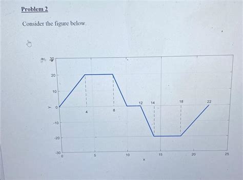 Solved Please Fier To Homework 6 Part 1problem 1 Plot