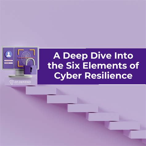 A Deep Dive Into The Six Elements Of Cyber Resilience D1 Defend