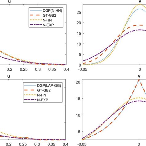 Simulation Results Comparison Of Pvdocumentclass 12pt Minimal