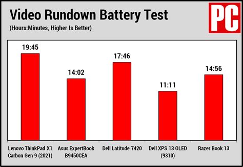 Lenovo Thinkpad X1 Carbon Gen 9 2021 Review 2021 Pcmag Australia