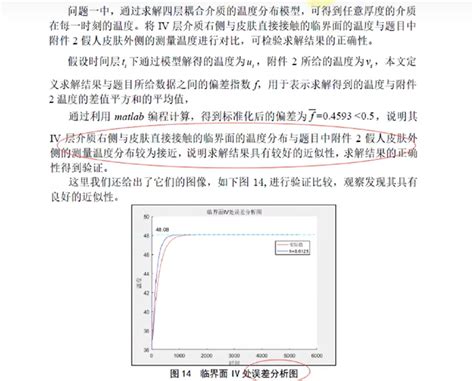 数学建模论文写作薄利多销分析数学建模论文 Csdn博客